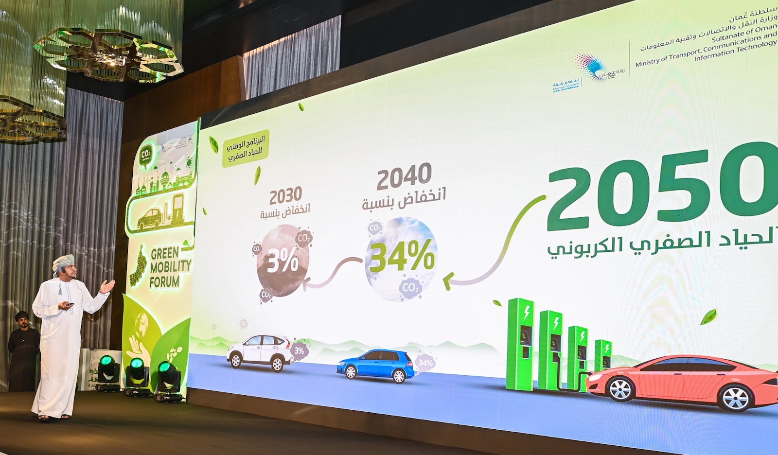 Oman Green Vehicle Policy 2025: What It Means for Used Cars, EVs ...